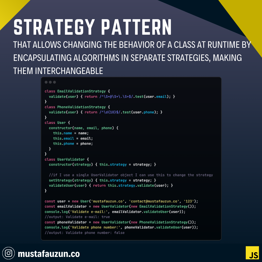 Javascript, Strategy Pattern – Mustafa Ateş UZUN Blog Javascript, Strategy Pattern – Mustafa Ateş UZUN Blog