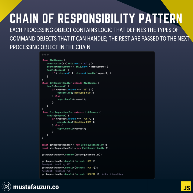 Javascript, Chain Of Responsibility Pattern – Mustafa Ateş UZUN Blog